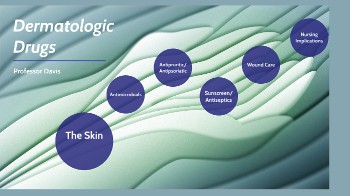 Dermatologic Drugs by Kristie Collins on Prezi