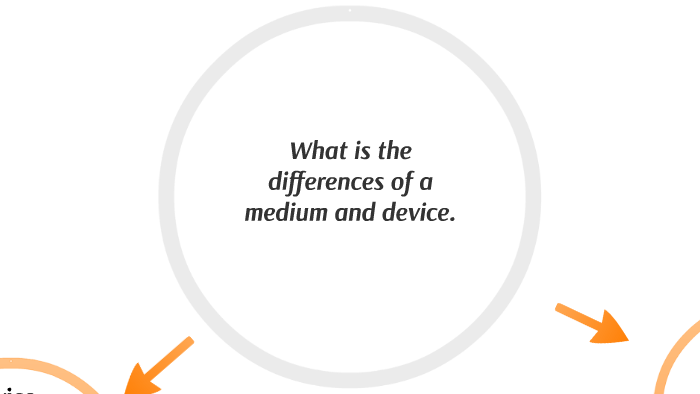What is the differences of a medium and device. by Michael Thomas on Prezi