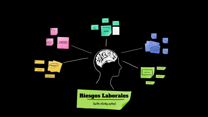 riesgos laborales by Moisés Ibáñez on Prezi