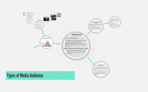 Types of Media Audience by Craig Fletcher on Prezi