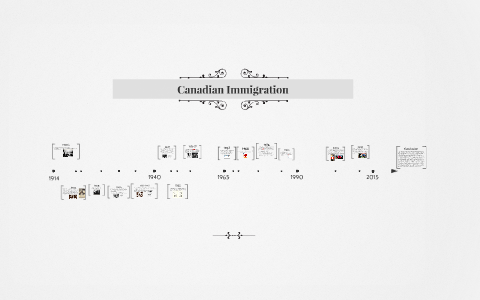 Canadian Immigration History by Rebecca S on Prezi