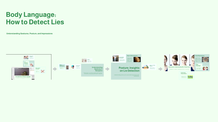Body Language: How to Detect Lies by Azreen Zulkeflee on Prezi