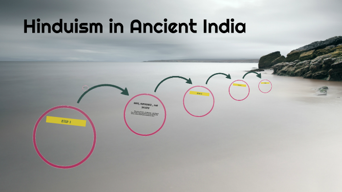 Hinduism in Ancient India by India Williams on Prezi