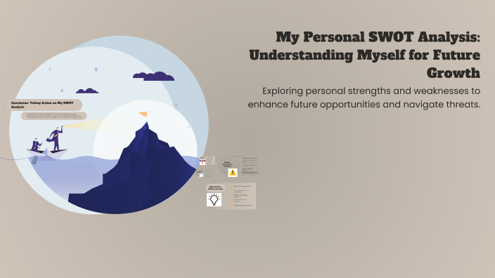 Personal SWOT Analysis: Understanding Myself for Future Growth by ...