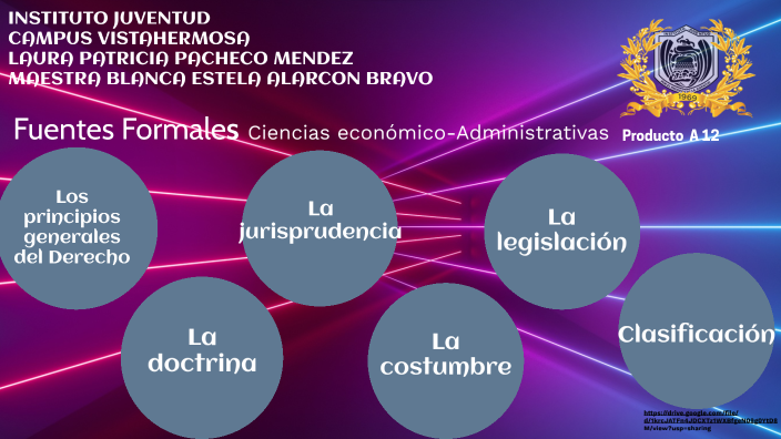 Fuentes Formales by Laura Patricia Pacheco Mendez on Prezi