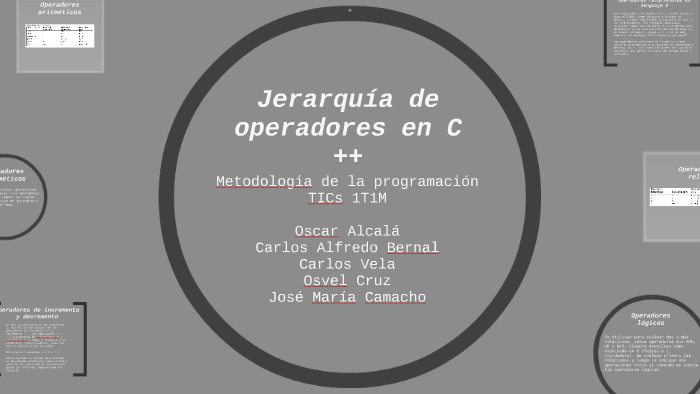 Jerarquia de operadores en lenguaje C++ by José Maria Camacho on Prezi