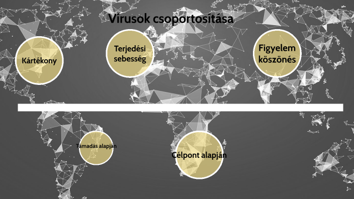 Vírusok csoportosítása by Juhász Roland on Prezi