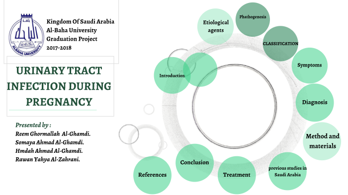 UTI during pregnancy (Al-Baha University-Graduation Project) by Reem gh ...