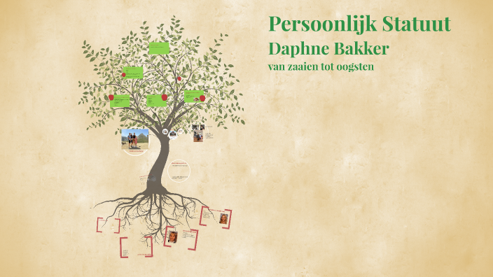 Persoonlijk Statuut by Daphne Bakker on Prezi