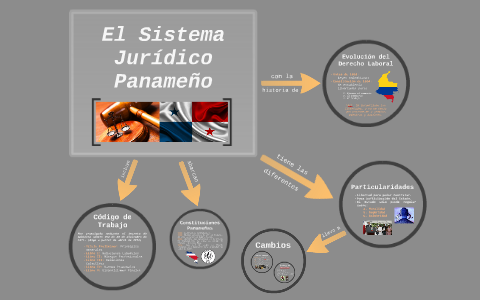 Tema I - El Sistema Jurídico Panameño by José Ramón Alemán on Prezi