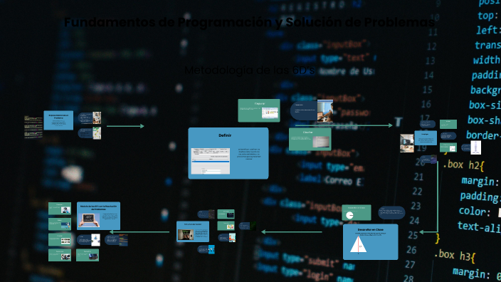 Fundamentos de Programación y Solución de Problemas by saul kareem casillas ramos on Prezi