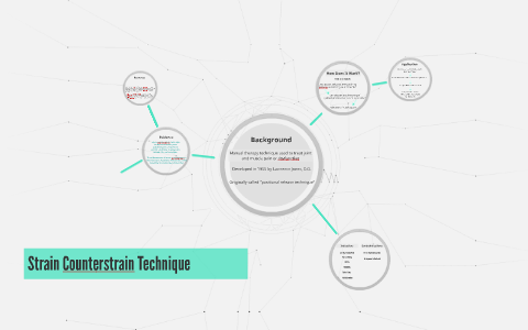 Strain Counterstrain Technique by Rachel Gruber on Prezi