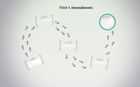 First 5 Amendments by Aleksandra Rakic on Prezi