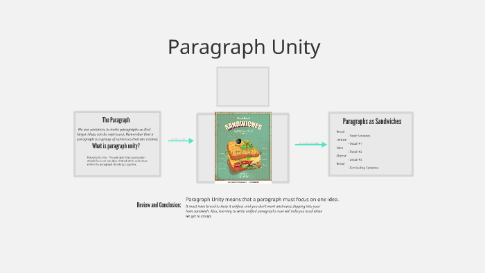 Paragraph Unity by Angelina Oberdan