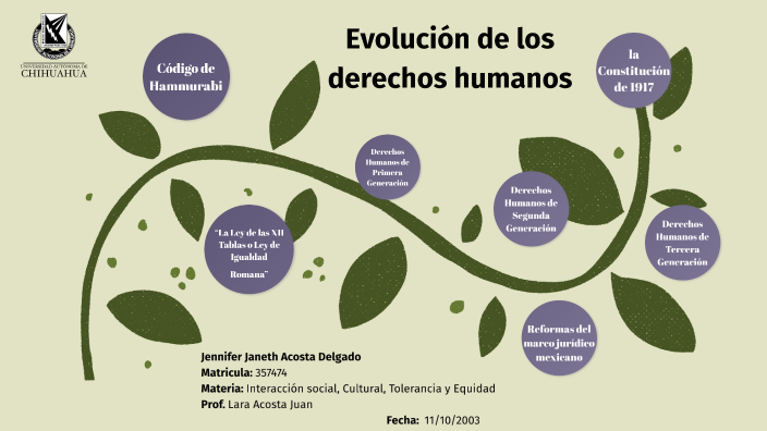 Evolución de los derechos humanos by jennifer acosta on Prezi