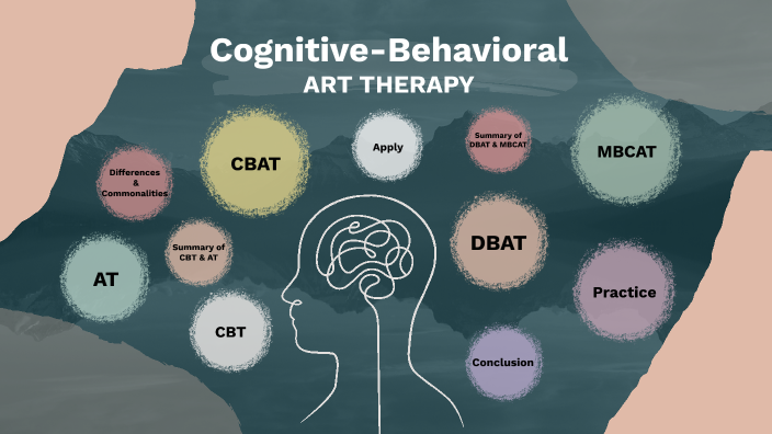 Cognitive-Behavioral Art Therapy by Nissa Forest on Prezi