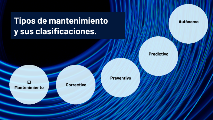 TIPOS DE MANTENIMIENTO Y SU CLASIFICACIÓN by Karla Vianey Vallejo ... TIPOS DE MANTENIMIENTO Y SU CLASIFICACIÓN by Karla Vianey Vallejo ...