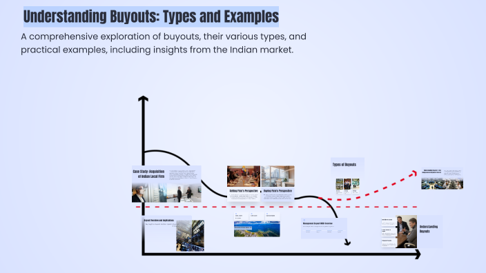 Understanding Buyouts: Types and Examples by Shreenandan S on Prezi