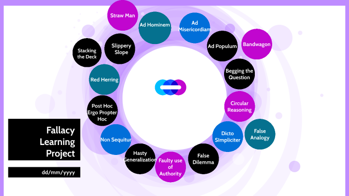 Fallacy Learning Project by Briana Marquez on Prezi