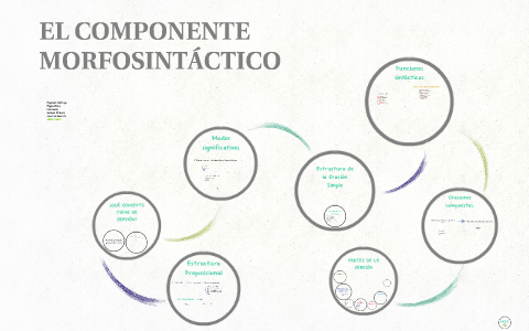 EL COMPONENTE MORFOSINTÁCTICO by Alejandra Buitrago on Prezi