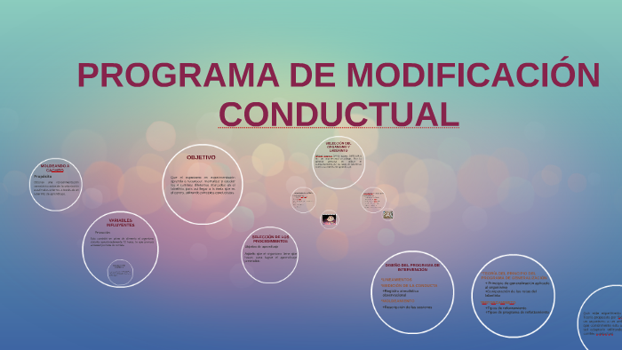 PROGRAMA DE MODIFICACIÓN CONDUCTUAL by Glaadiiz Zherep on Prezi