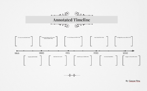 Annotated Timeline by Gaspar Piña on Prezi