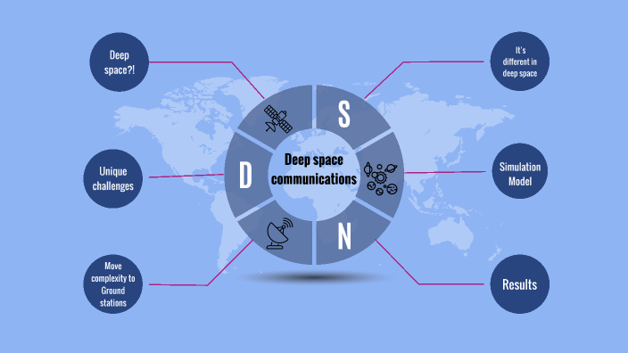 Deep Space Communications by Mortada Abdulazeem on Prezi