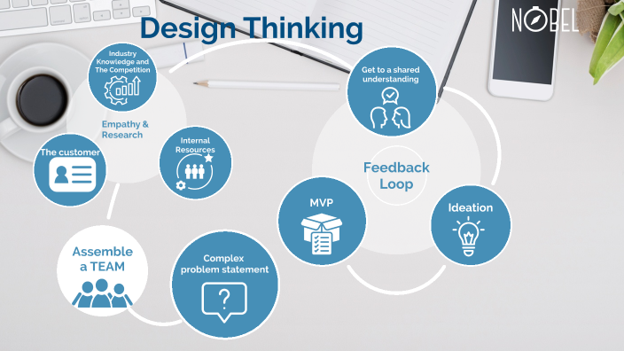 Design Thinking Structure by Anya Grigorjeva on Prezi