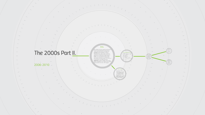 The 2000s Part II. by Laura Gabrion on Prezi
