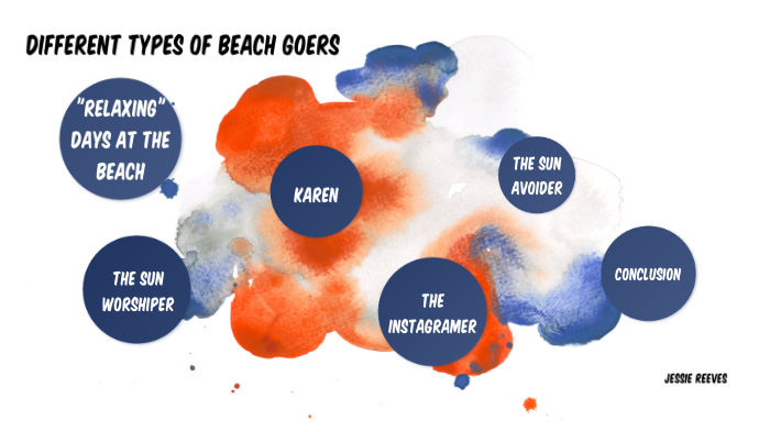 Different Types of Beach Goers by Jessie Reeves on Prezi