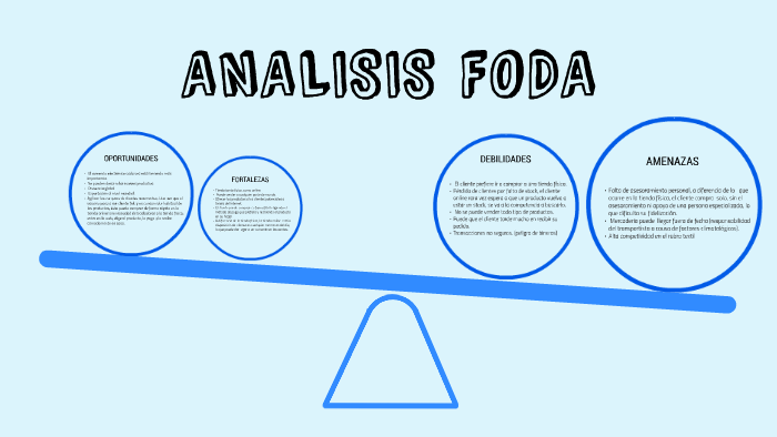 ANALISIS FODA by Nataly Tadeo on Prezi