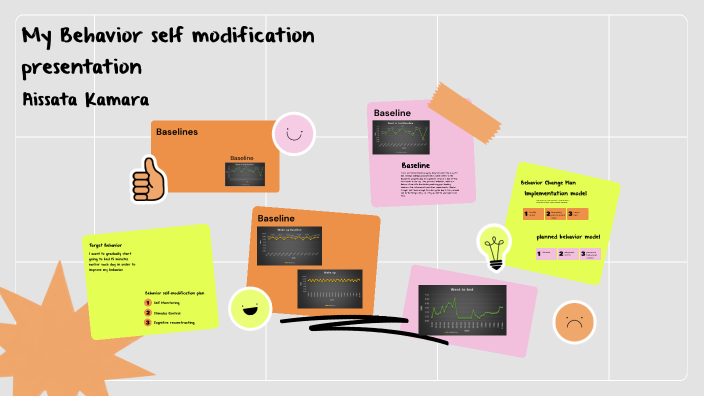 Behavior self modification presentation by Aissata Kamara on Prezi