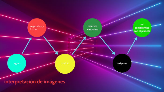 interpretación de imagines by Pablo Emilio Perez on Prezi