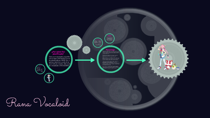 Rana Vocaloid by Miku Hatsune YT on Prezi