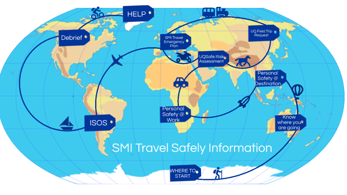 SMI Travel Safely Tool Kit by Tyson Cronin on Prezi