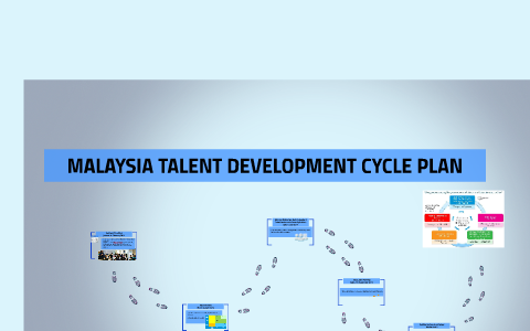 Talent Development Cycle Plan by Iskandar Zulkifli on Prezi