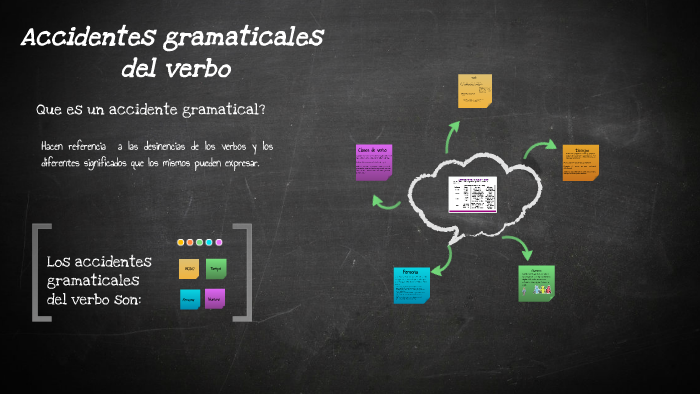 accidentes gramaticales by diexined perez on Prezi
