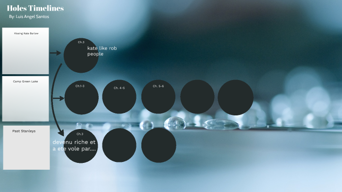 Holes Timelines Luis Angel Santos Guzman by Luis Angel Santos Gzuzman ...