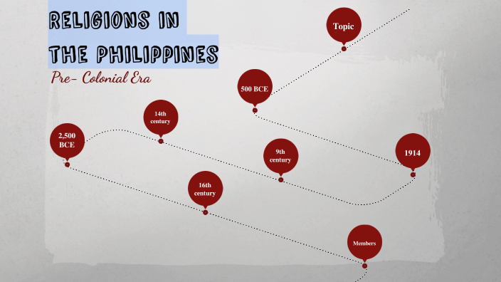 Religions in the Philippines Pre-Colonial period by RAYNLYN RICASIO on ...