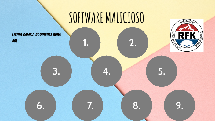 SOFTWARE MALICIOSO by jennifer dayan on Prezi