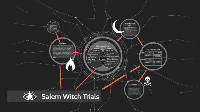 Witch Trials by Asher Mejac on Prezi