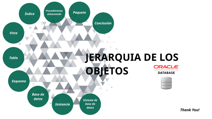 JERARQUIA DE LOS OBJETOS by HASSIR SAAD MUÑOZ on Prezi