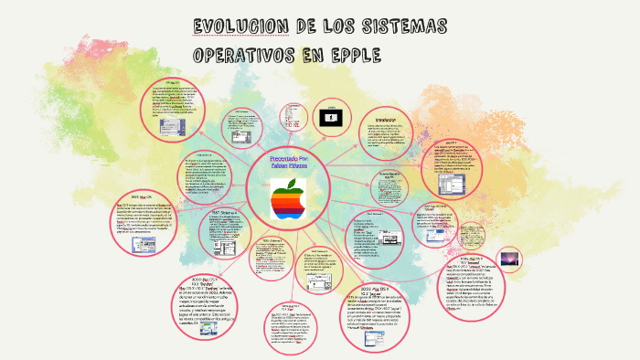 evolucion de los sistemas operativos en apple by andres piñeros