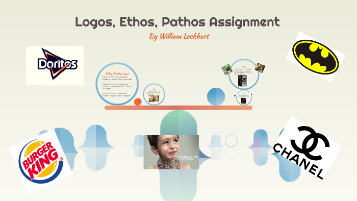 Logos, Ethos, Pathos Assignment by Willizfly BankBoy on Prezi