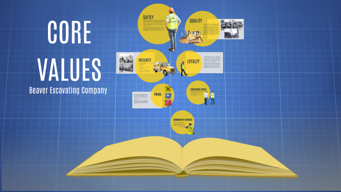 CORE VALUES by Megan Molnar on Prezi