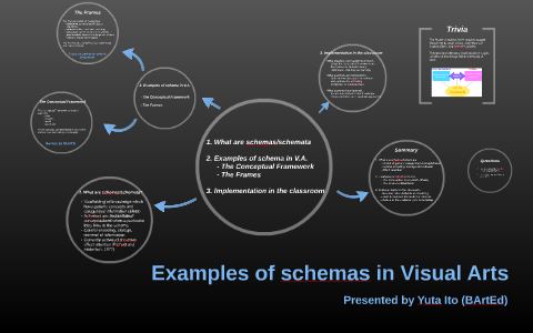 Examples of schemas in Visual Arts by Yuta Ito on Prezi