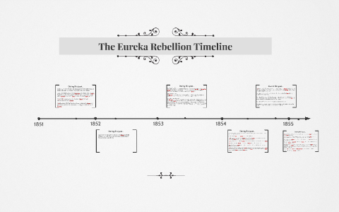The Eureka Rebellion Timeline by leticia shiu on Prezi