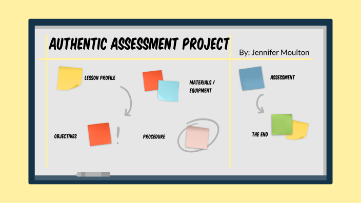 GRASPS Authentic Assessment Presentation by Jennifer Moulton on Prezi