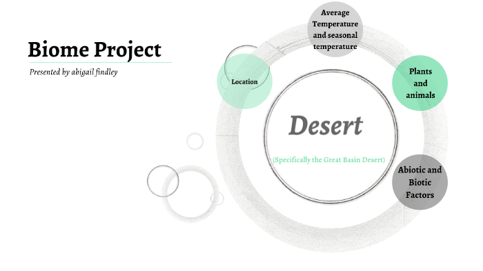 Abigail Findley- Biome Project by Abigail Findley on Prezi