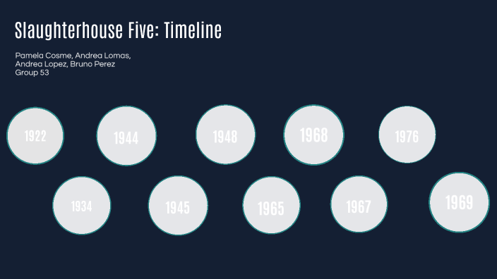 Slaughterhouse Five Timeline by Andrea Lopez on Prezi